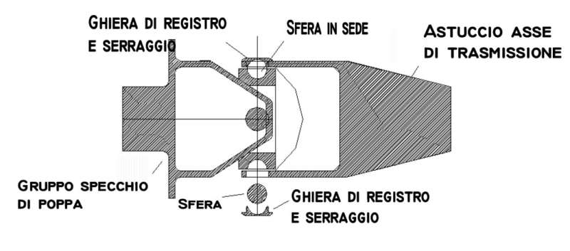 Surface Drive - Top System sistemi di propulsione nautica