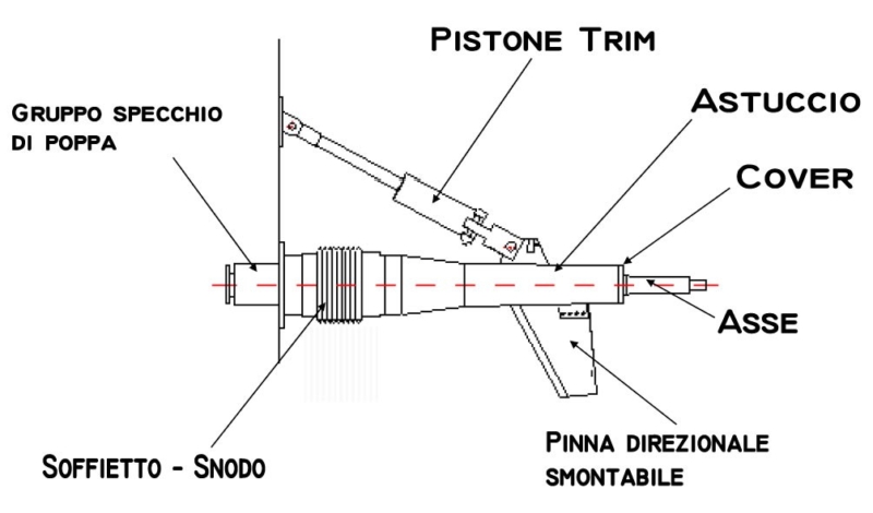 Surface Drive - Top System sistemi di propulsione nautica